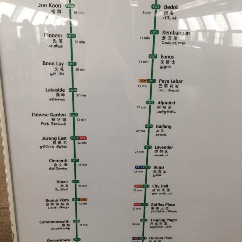 From Tampines to Clementi MRT Station | Walking Map